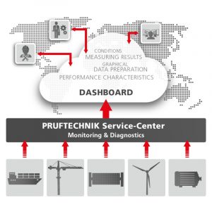 Mining – KVR Reliability