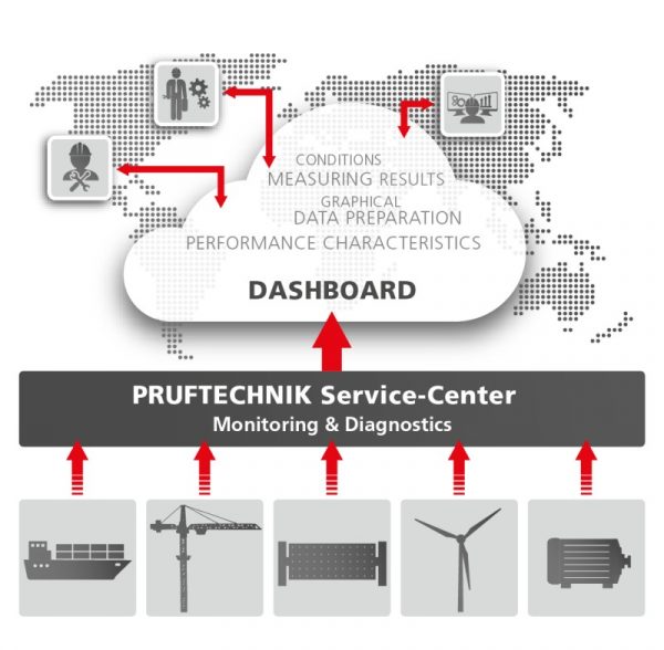Mining – KVR Reliability