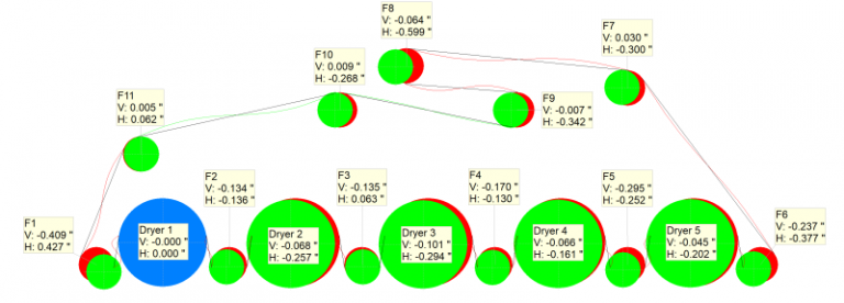 PARALIGN Roll Alignment Services – KVR Reliability