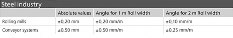 PARALIGN Roll Alignment Services – KVR Reliability