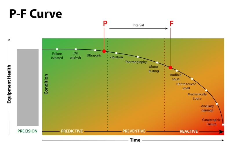 Adaptive Alignment – KVR Reliability